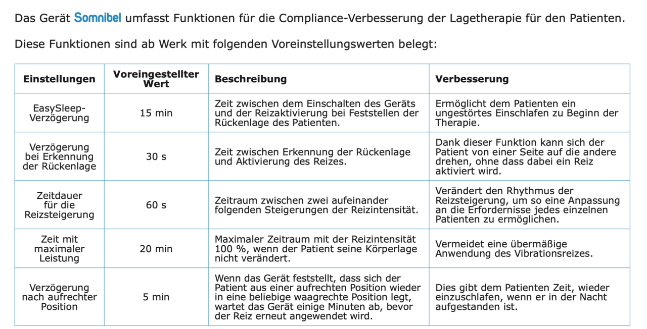 Sibelmed Somnibel Schlafpositionstrainer | Snorflex®